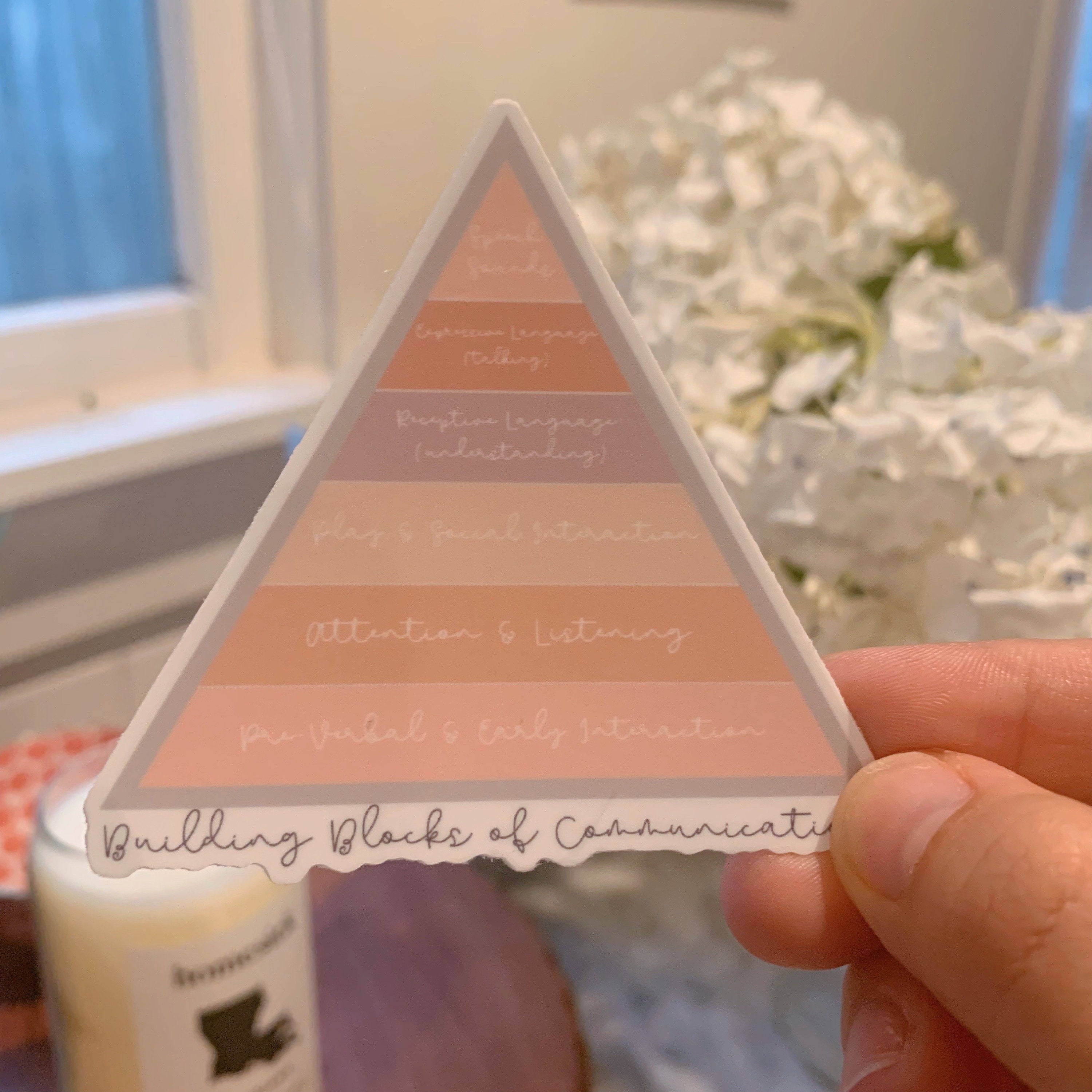 SLP Sticker Building Blocks of Communication Pyramid - Etsy