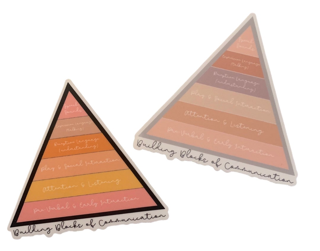 SLP Sticker - Building Blocks of Communication Pyramid - Etsy