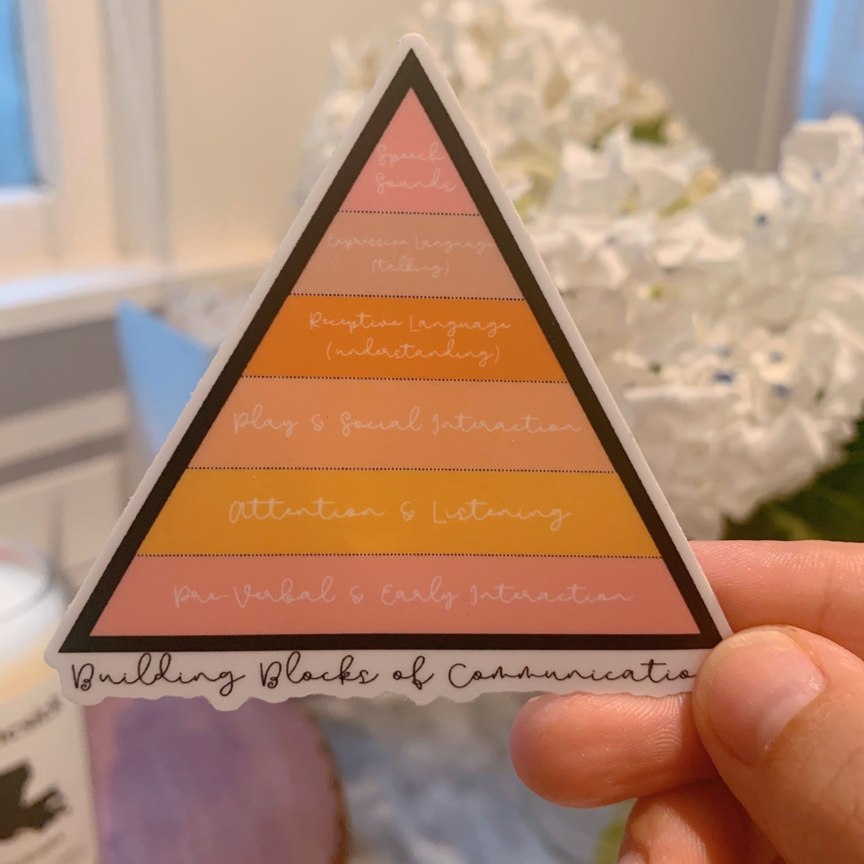 SLP Sticker Building Blocks of Communication Pyramid - Etsy
