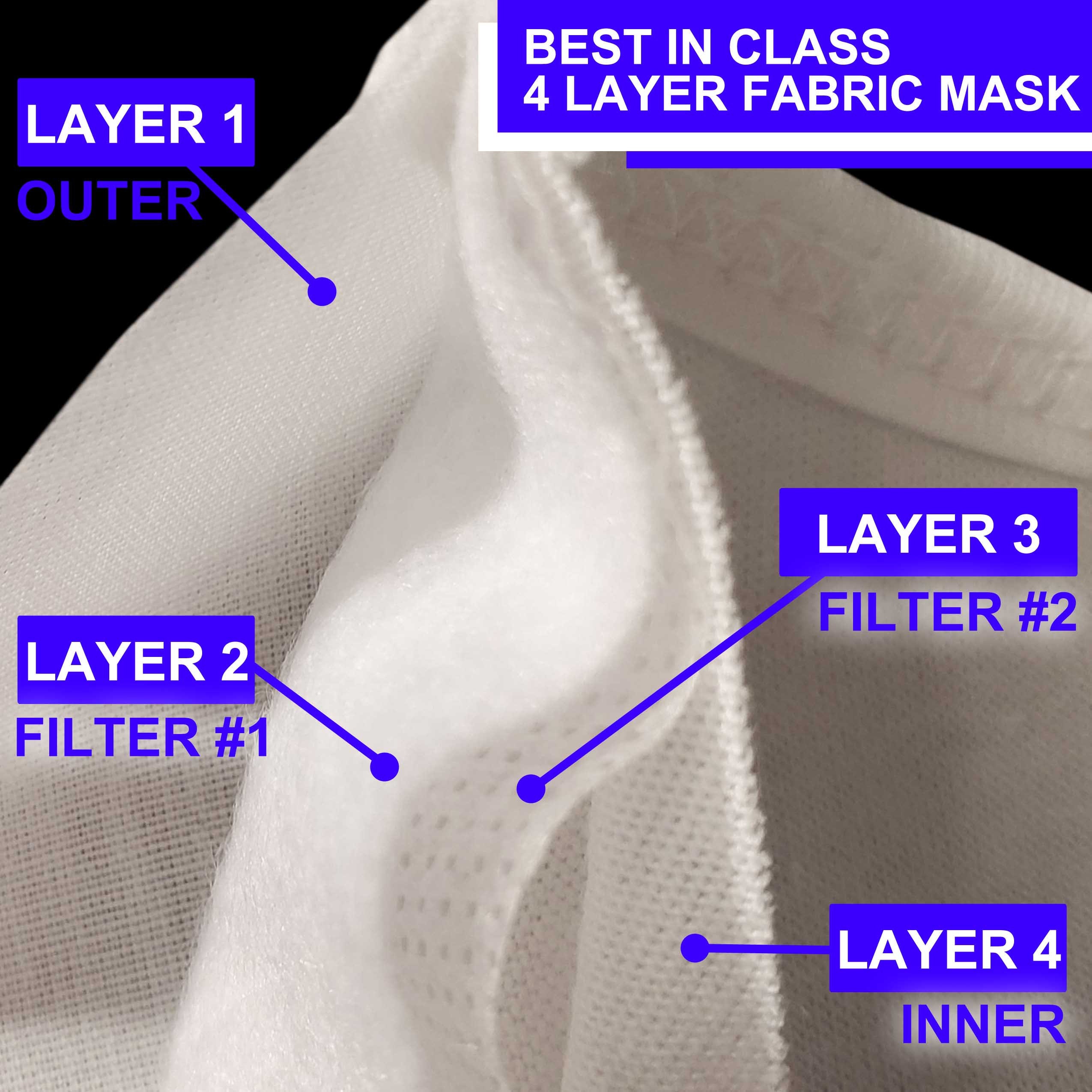 Nano Copper Nano Silver Filter Face Mask, 4 Layers Multi-filter Water ...