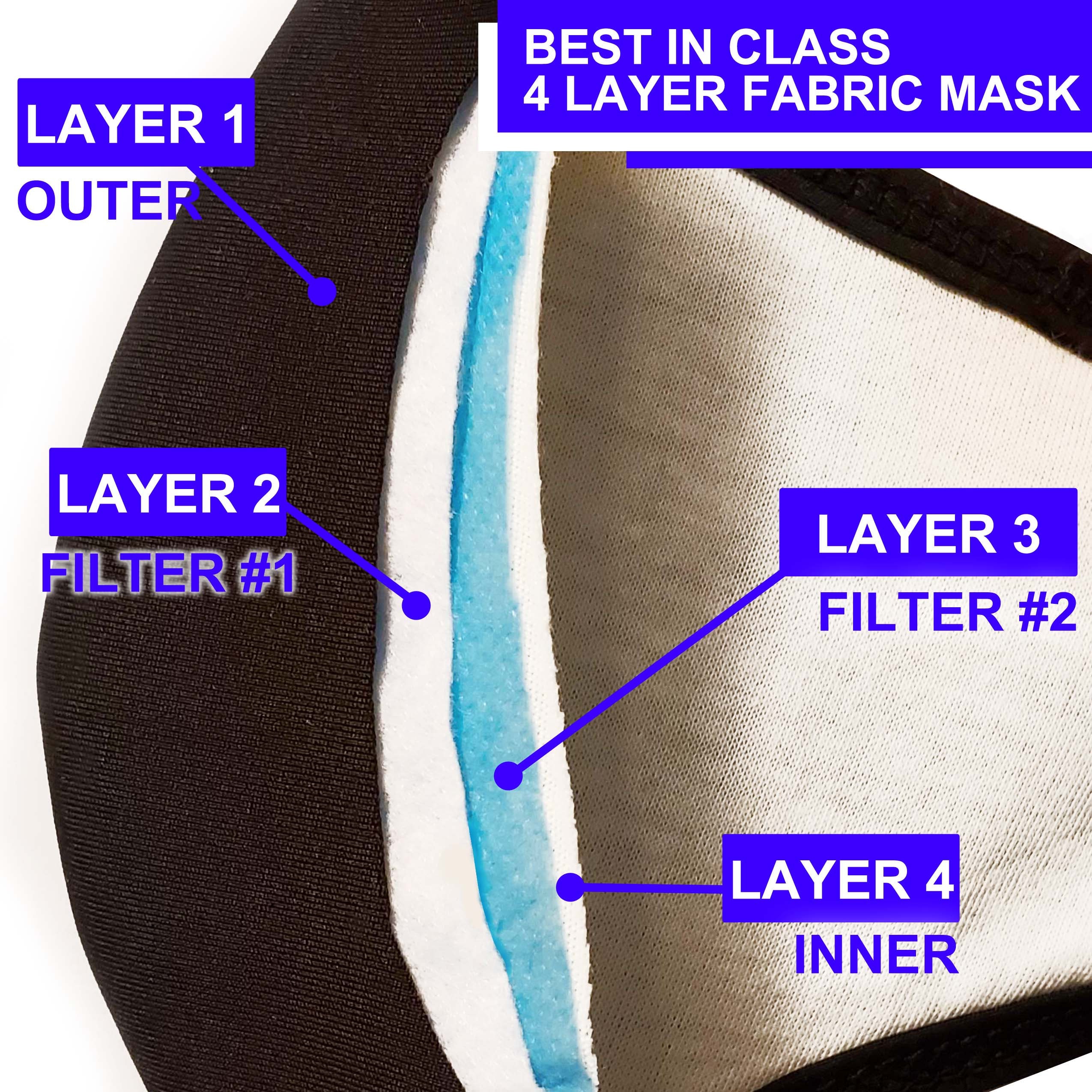 Nano Copper Nano Silver Filter Face Mask, 4 Layers Multi-filter Water ...