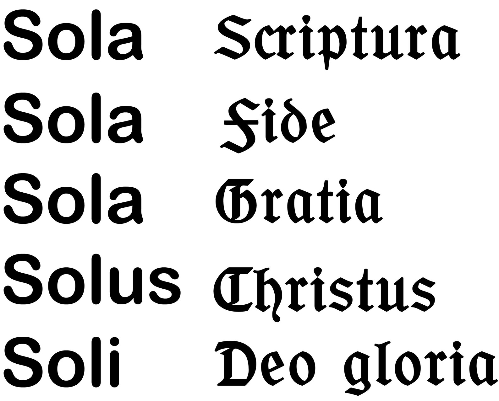 Five Solas SVG / Sola Scriptura / Sola Fide / Sola Gratia / Solus ...