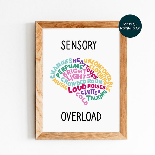 Printable Sensory Regulation Strategies Printable Poster - Etsy Canada