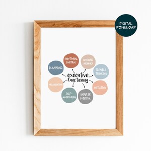 Executive Functioning Poster Cognition Print Neurology Art - Etsy