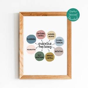 Executive Functioning Poster Cognition Print Neurology Art | Etsy