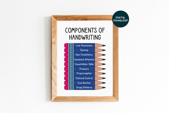 Components of Handwriting Poster Print for Occupational - Etsy Canada