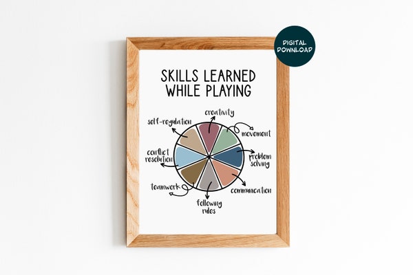 Printable Sensory Regulation Strategies Printable Poster - Etsy Canada