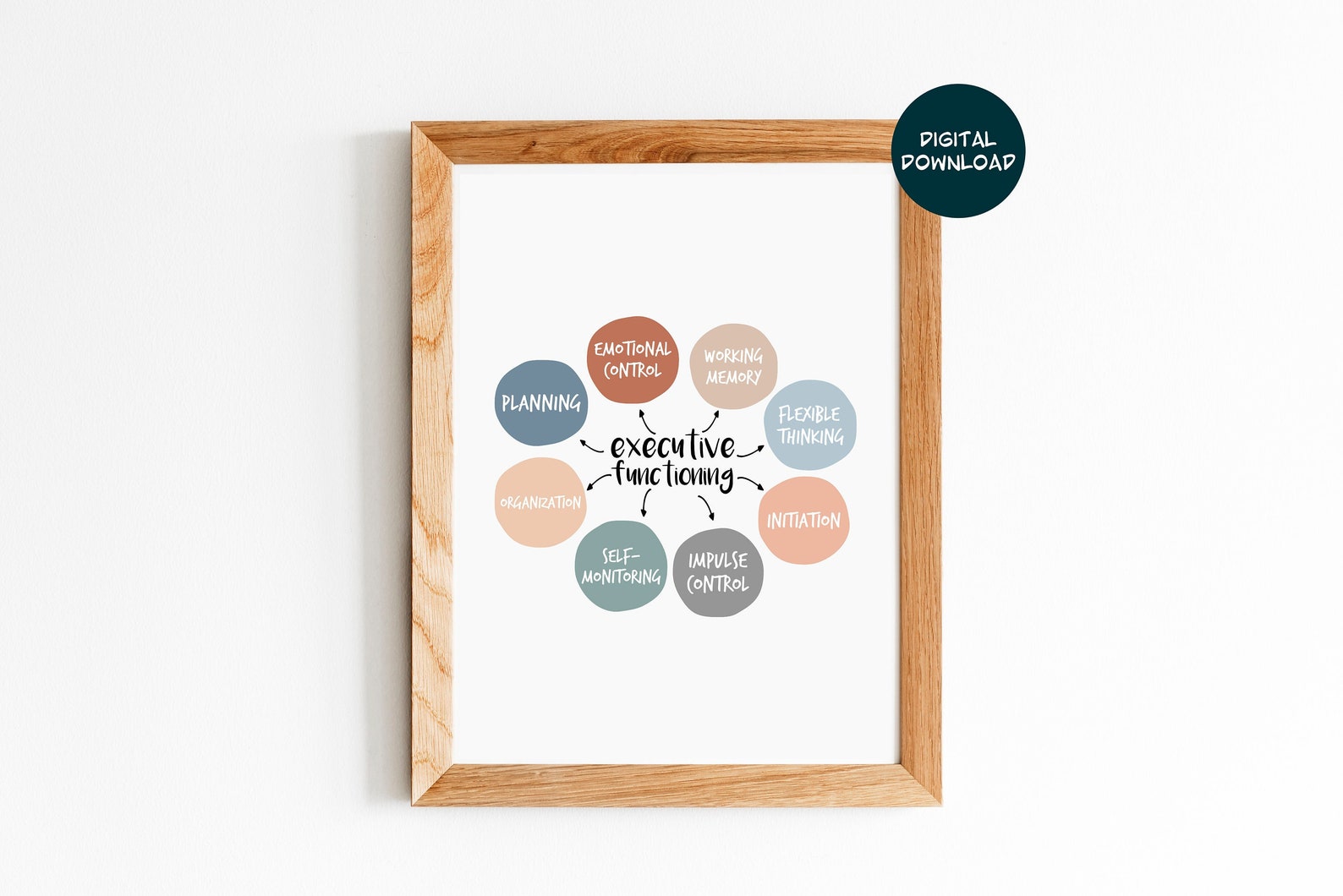 Executive Functioning Poster Cognition Print Neurology Art - Etsy