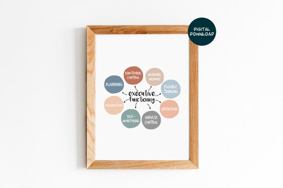 Executive Functioning Poster Cognition Print Neurology Art - Etsy