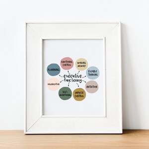 Executive Functioning Poster Cognition Print Neurology Art | Etsy