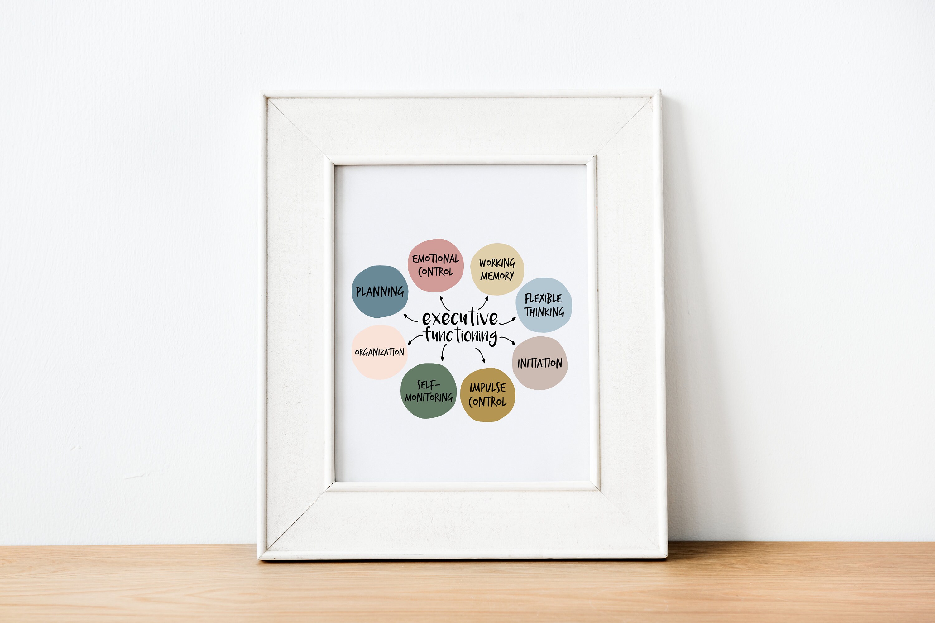 Executive functioning poster Cognition Print Neurology Art | Etsy