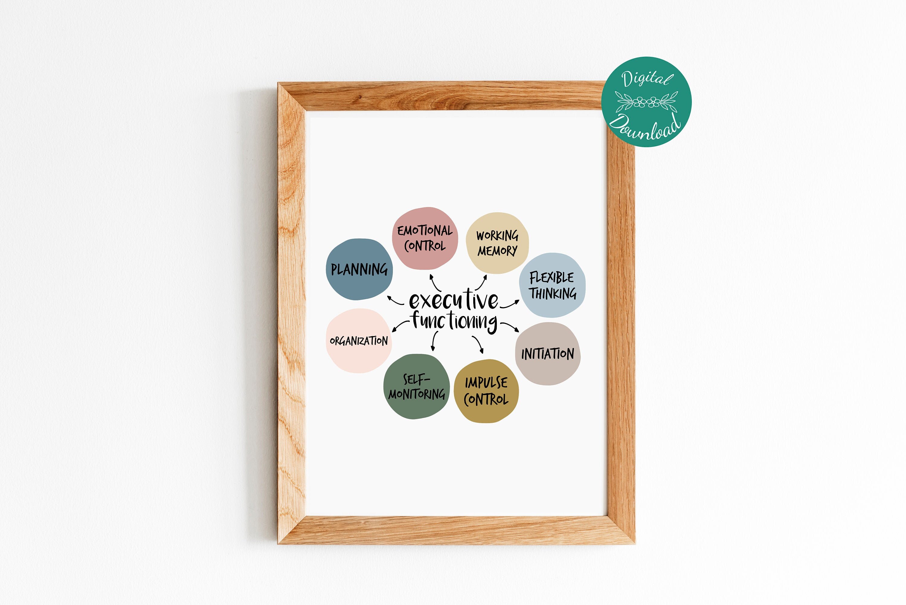 Executive functioning poster Cognition Print Neurology Art | Etsy