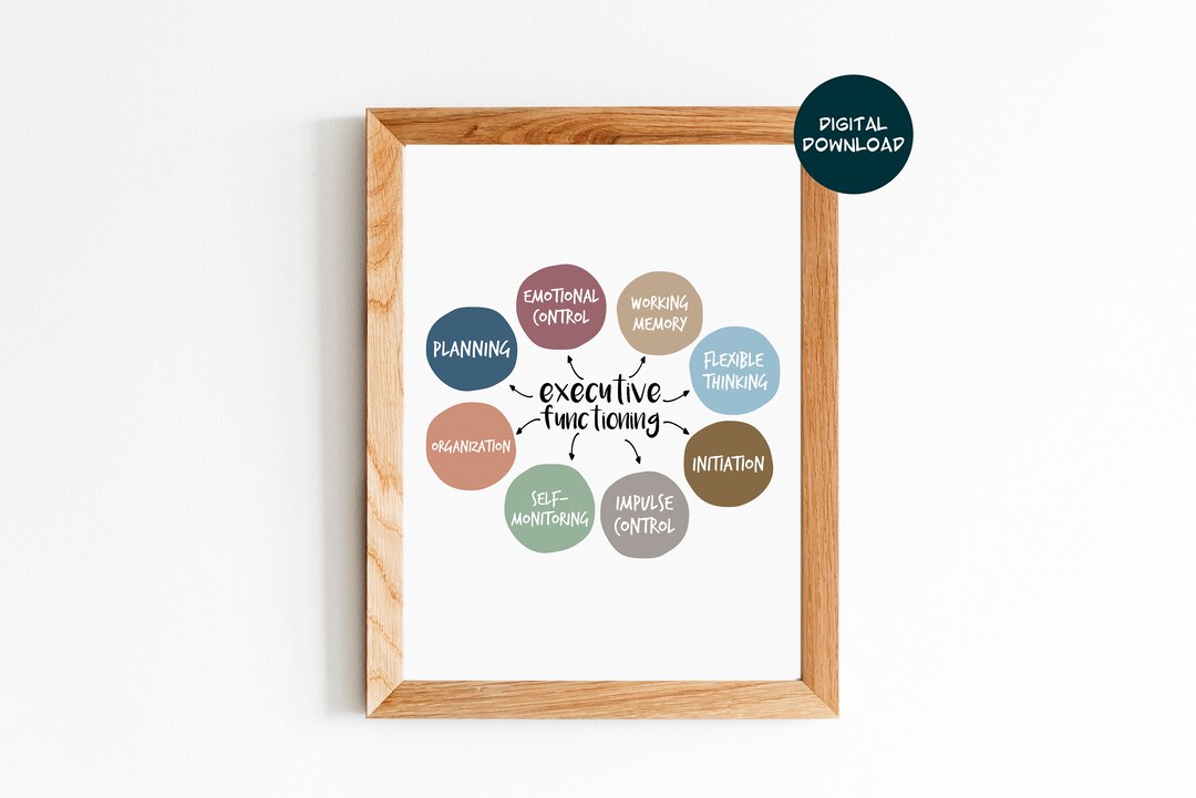 Executive Functioning Poster, Cognition Print, Neurology Art, Therapy ...