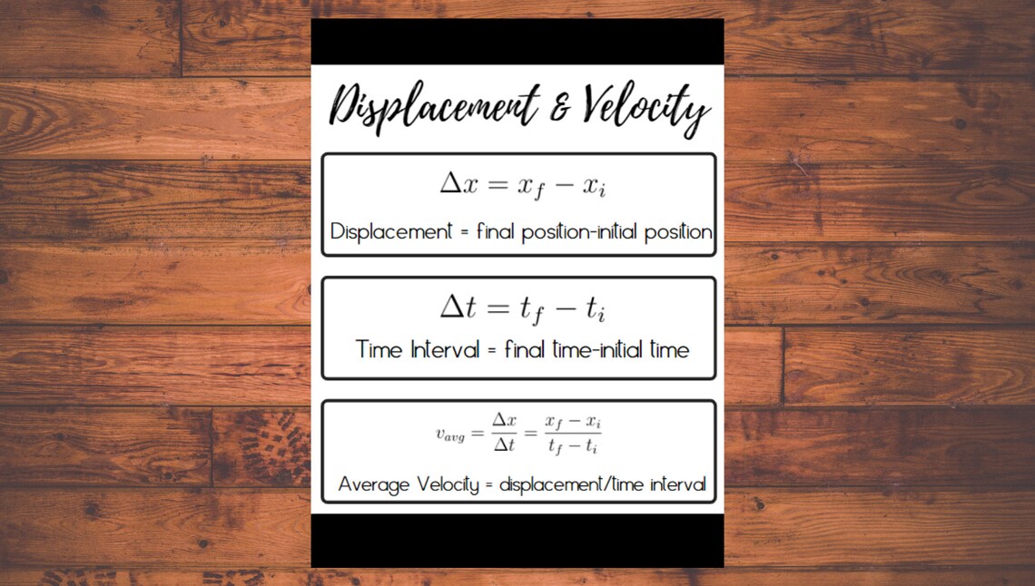 3 Physics Posters Bundle Set (displacement, Velocity, Acceleration, Kinematic Equations ...