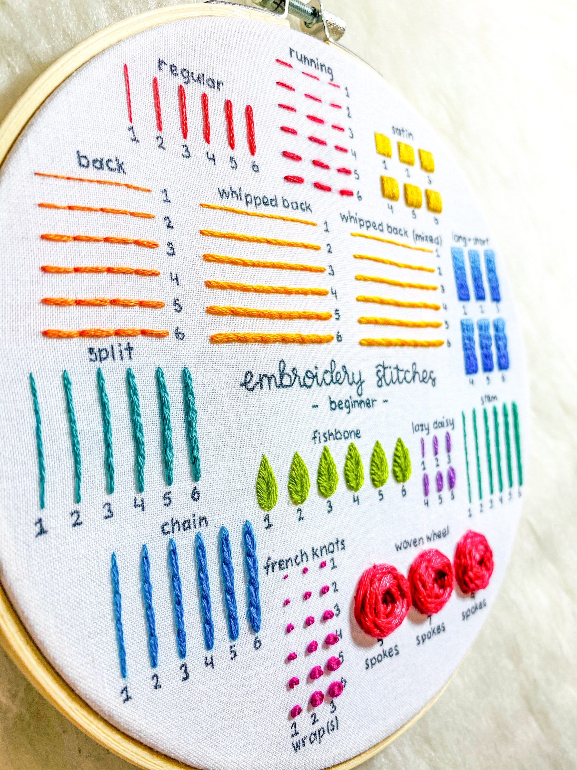 Embroidery Guide For Beginners at Becky Uhl blog
