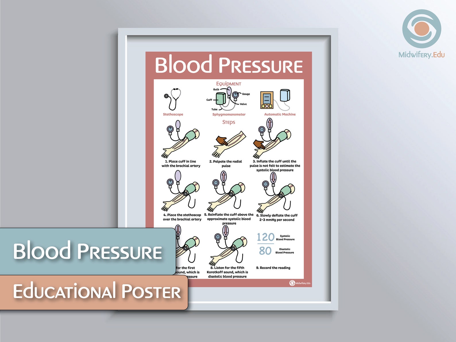 Blood Pressure Educational Poster - Etsy