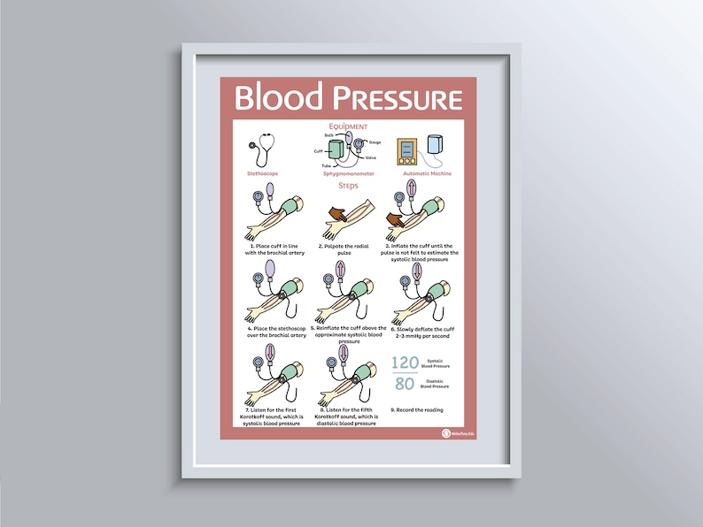 Blood Pressure Educational Poster - Etsy