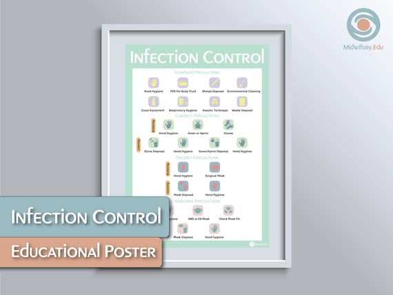Infection Control Educational Poster | Etsy