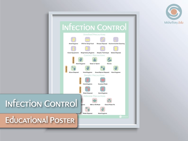 Infection Control Educational Poster - Etsy