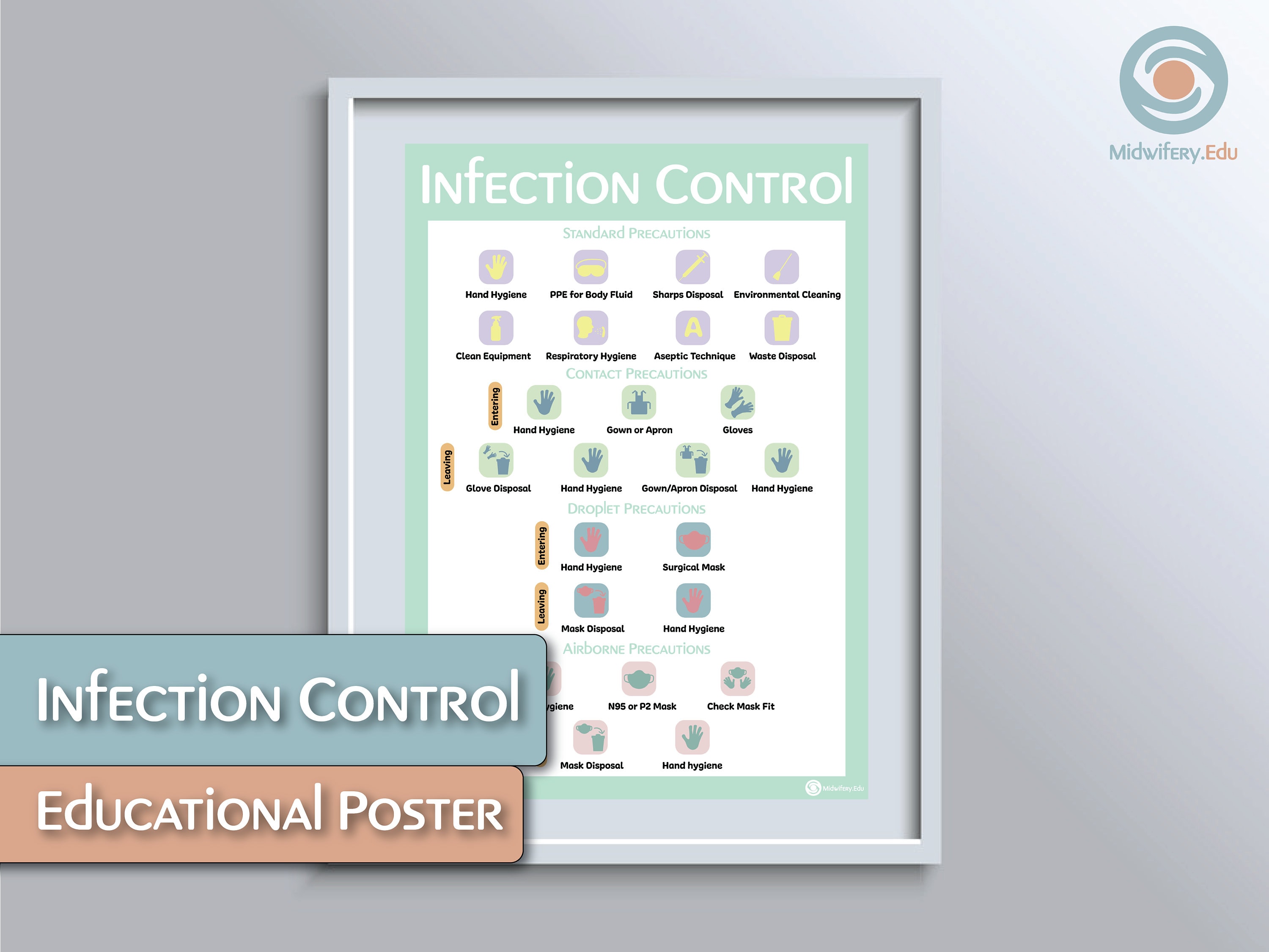 Infection Control Educational Poster - Etsy