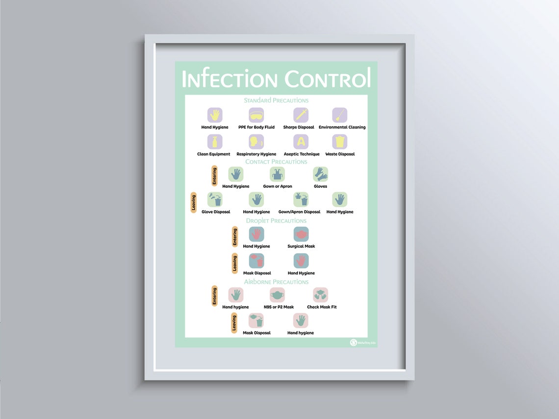 Infection Control Educational Poster - Etsy