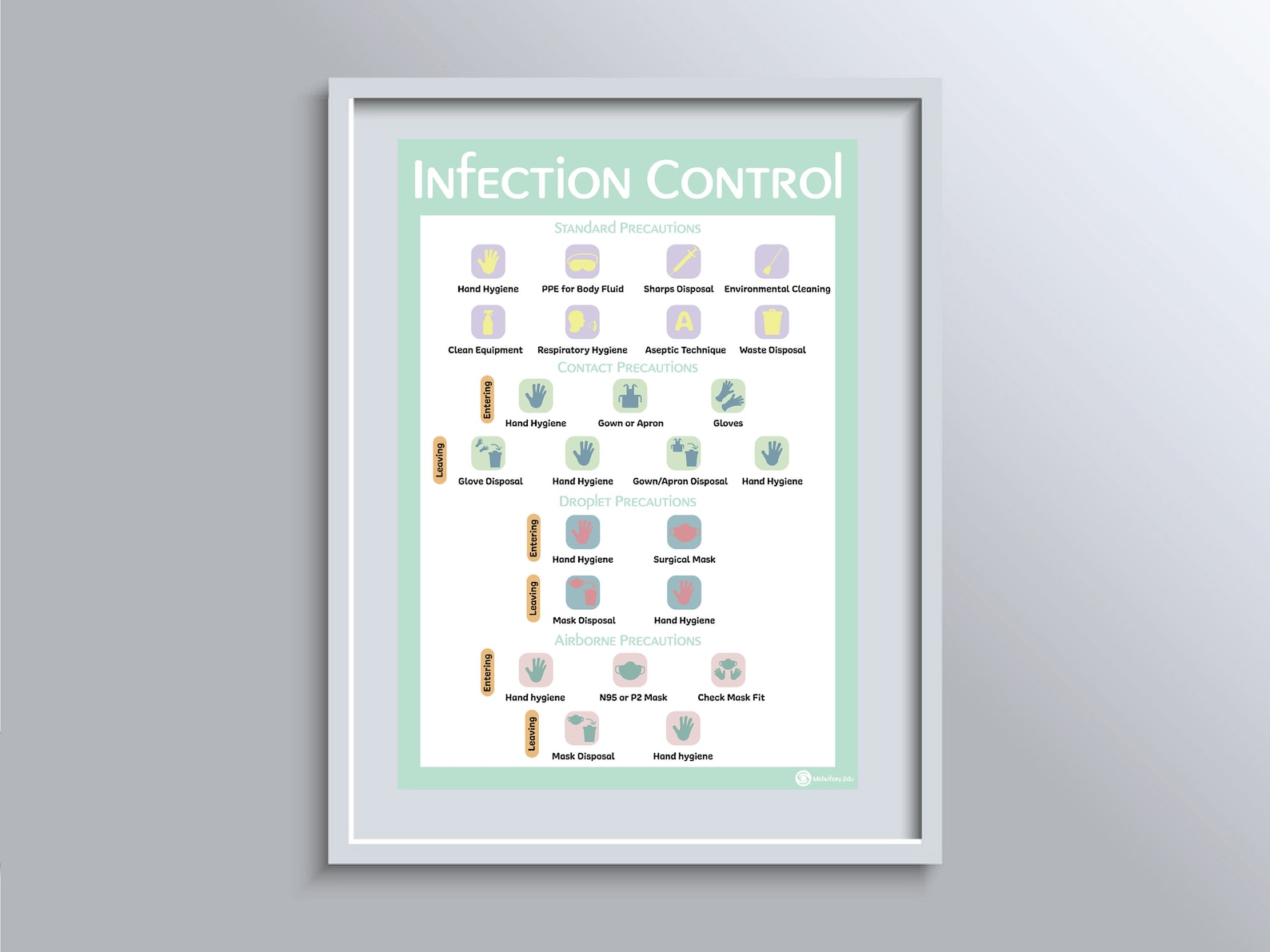 Infection Control Educational Poster - Etsy