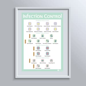 Infection Control Educational Poster - Etsy