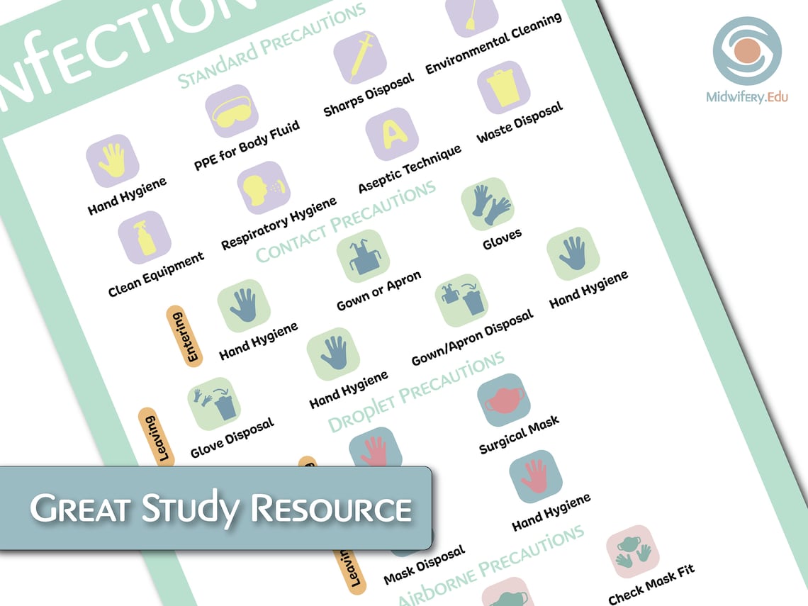 Infection Control Educational Poster - Etsy