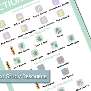 Infection Control Educational Poster - Etsy