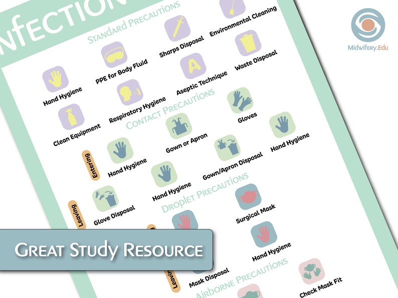 Infection Control Educational Poster - Etsy