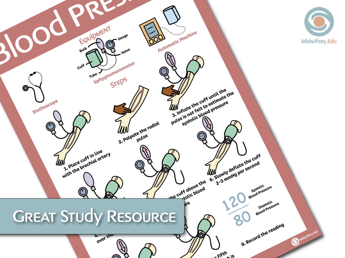 Blood Pressure Educational Poster - Etsy