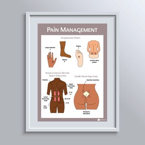 Pain Management Educational Poster - Etsy