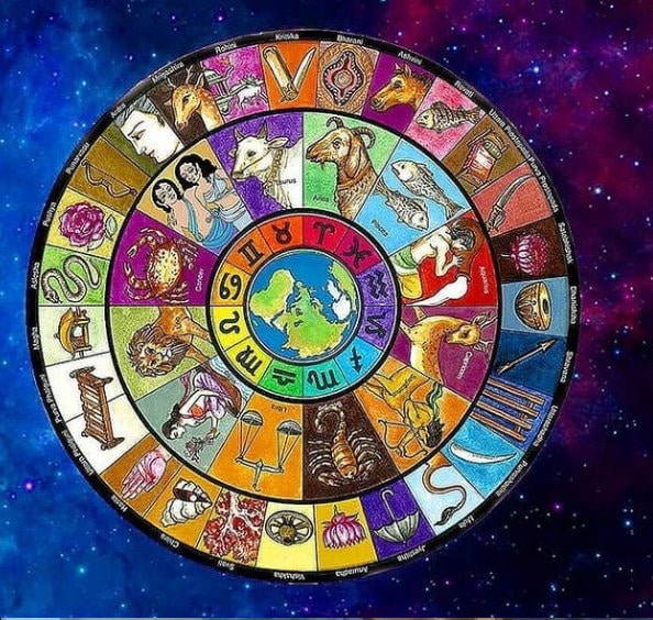 Astrology Birth Chart
