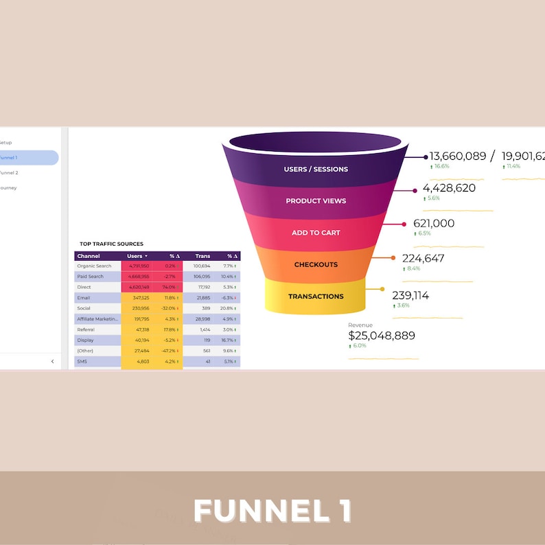 Real-time Funnel Visualizations Template for Google Analytics 4 & Looker Studio - Perfect for E ...