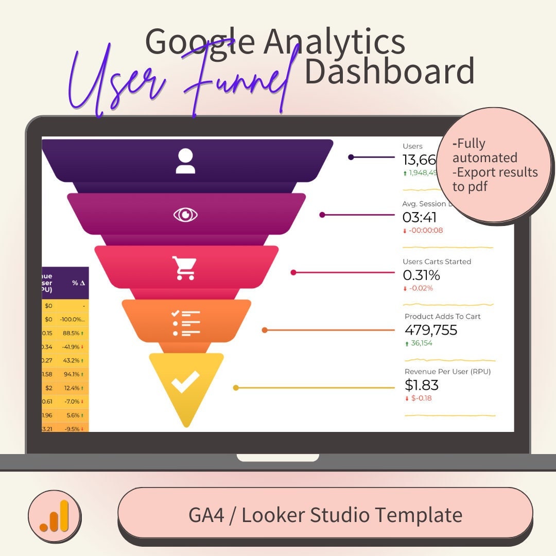 Real-time Funnel Visualizations Template for Google Analytics 4 ...