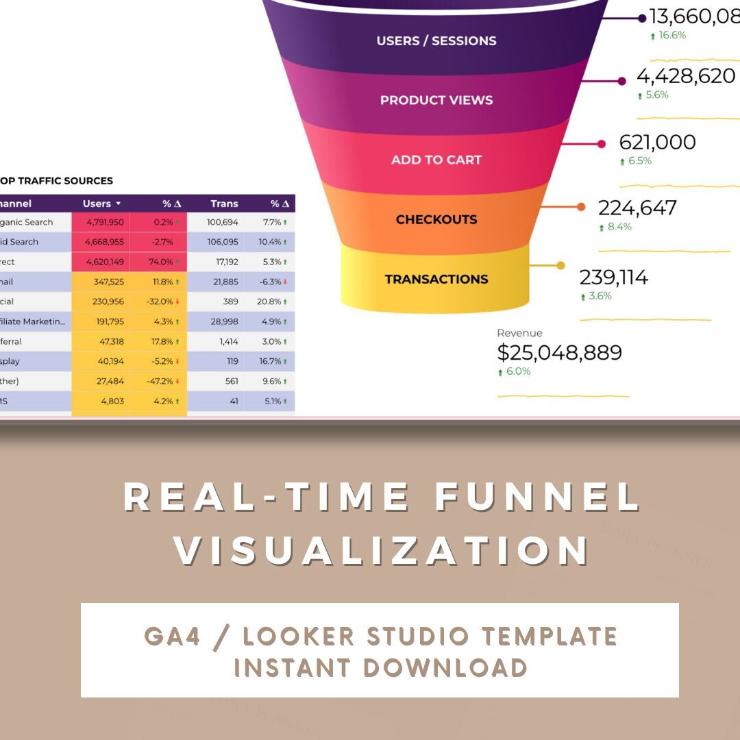Real-time Funnel Visualizations Template for Google Analytics - Etsy