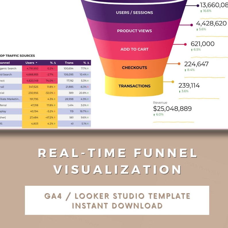 Real-time Funnel Visualizations Template for Google Analytics 4 & Looker Studio - Perfect for E ...