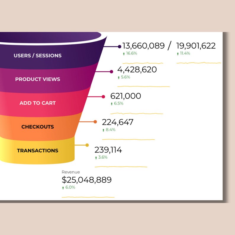 Real-time Funnel Visualizations Template for Google Analytics 4 ...