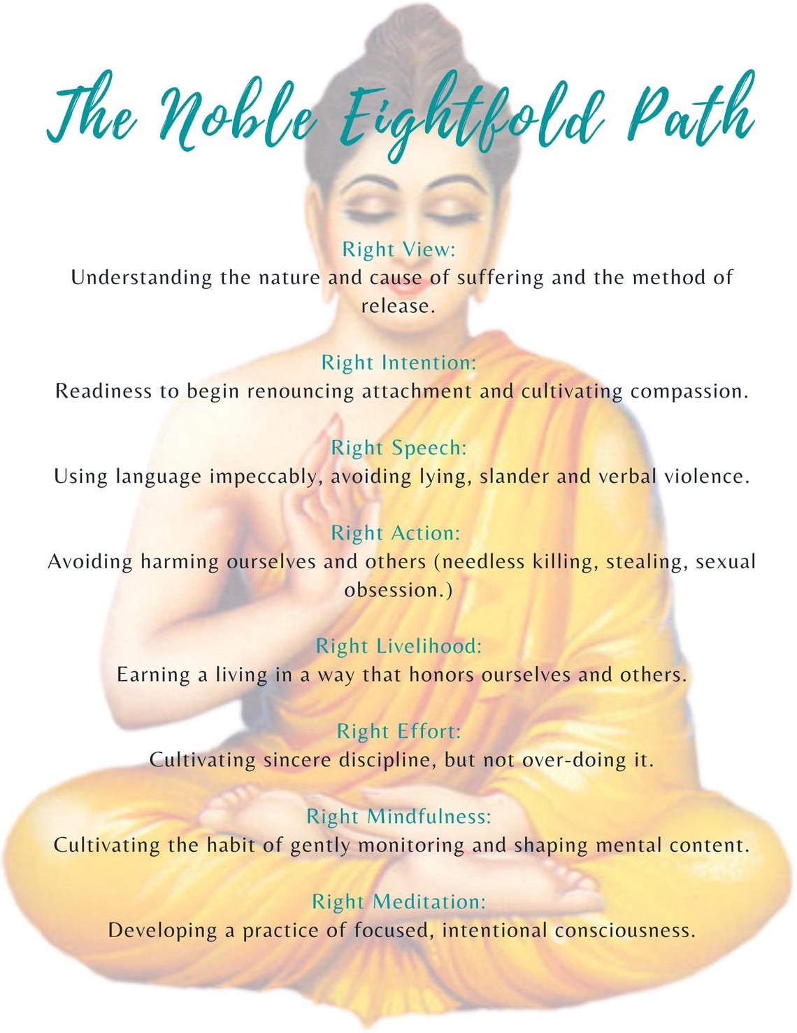 Buddha Wall Art Print With Teal Lettering the Noble Eightfold Path ...