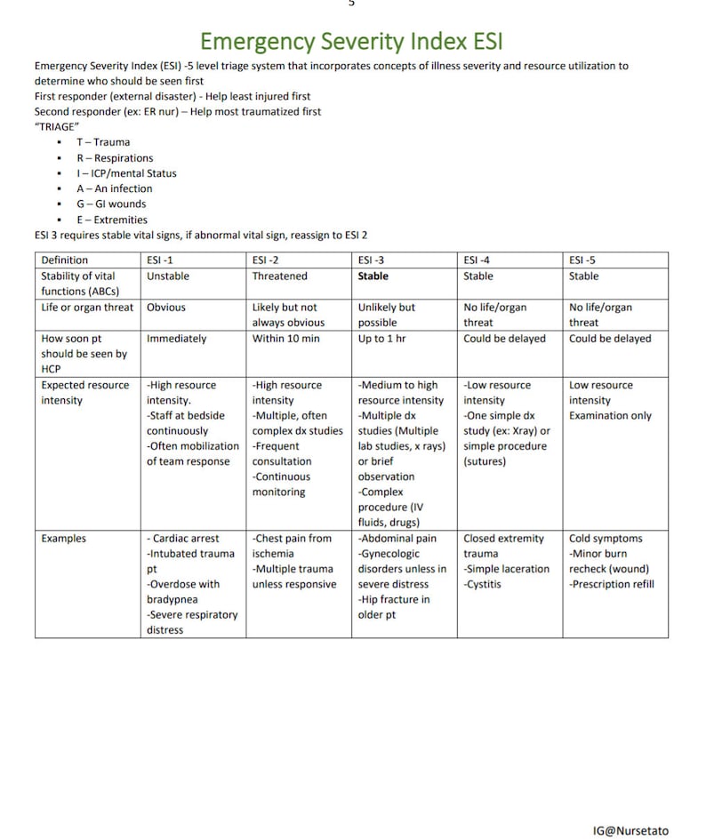 Trauma, ESI, Heat/cold Injury, Transplant, Prioritization, and ...