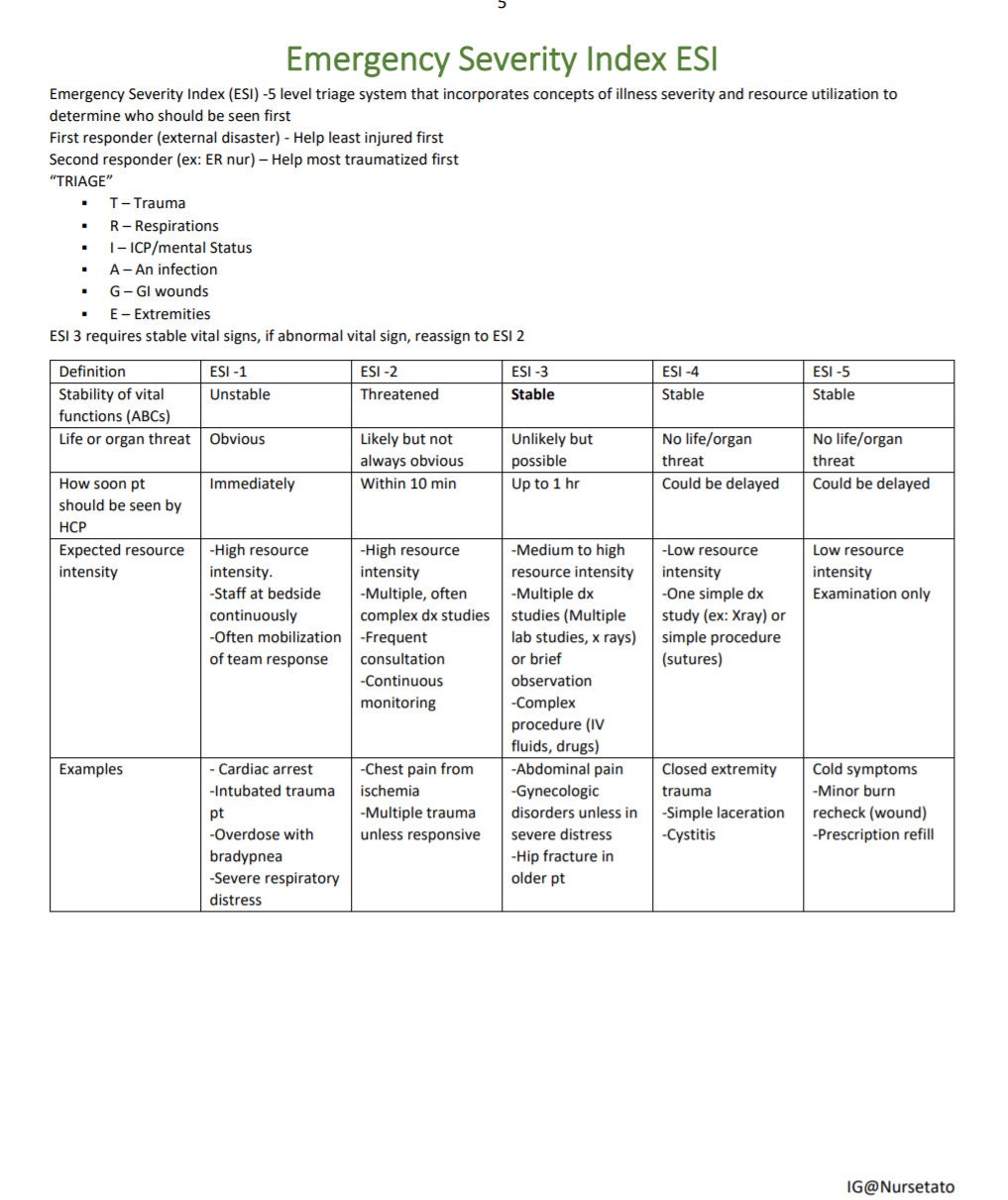 Trauma, ESI, Heat/cold Injury, Transplant, Prioritization, and ...