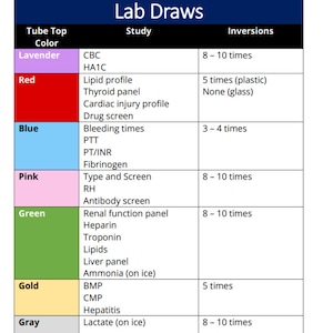 Common ICU Drips and Lab Values (7pgs) - Etsy