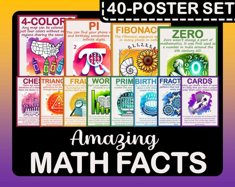 Math Facts Poster Set: STEM Classroom Decor Bulletin Board (digital ...