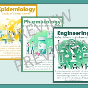 Science Classroom Posters: Branches of Science, STEM Education (PDF ...
