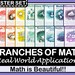 Real World Math Posters | Branches of Math Bulletin Board | What Does ...