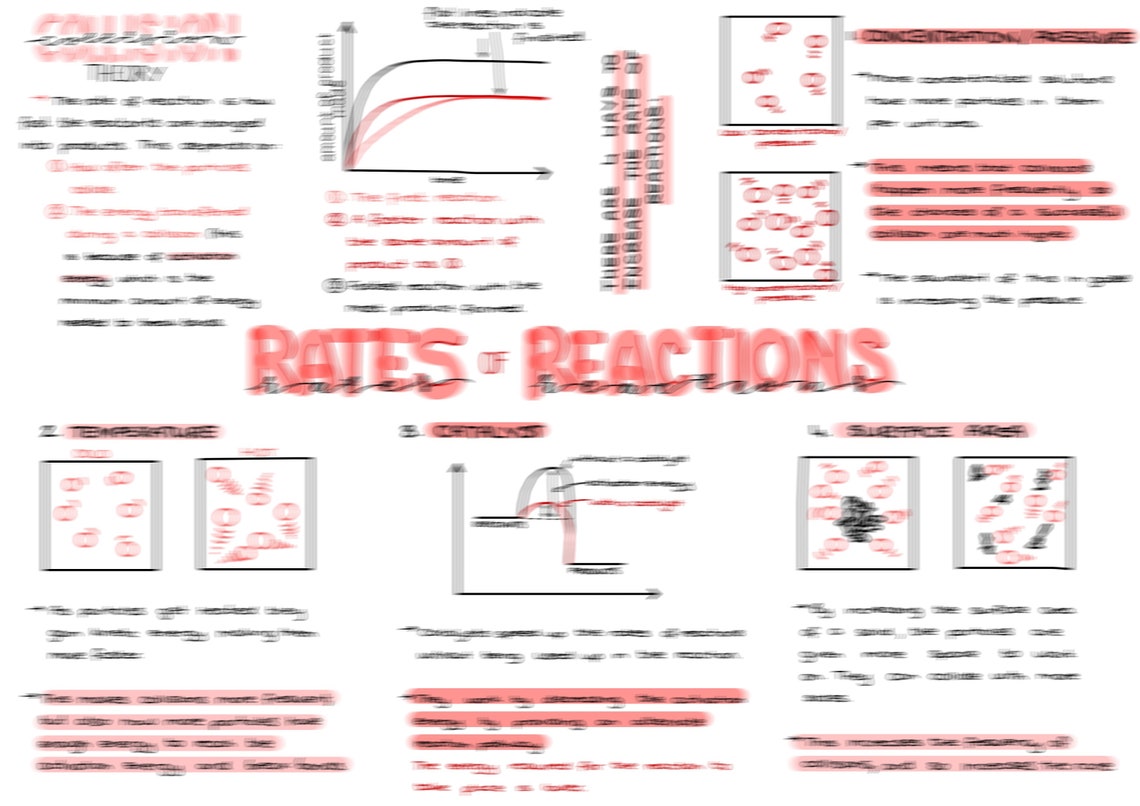 GCSE Chemistry Revision Notes Topic 6 the Rate of Chemical Changes - Etsy