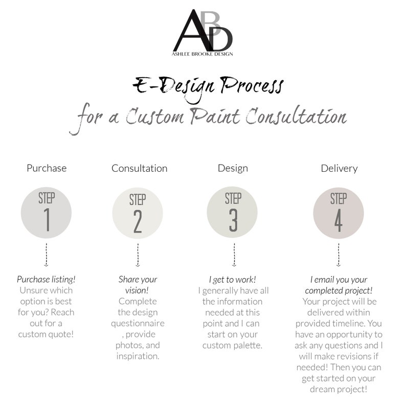 CUSTOM Whole Home Interior Paint Color Consultation - Interior Designer ...