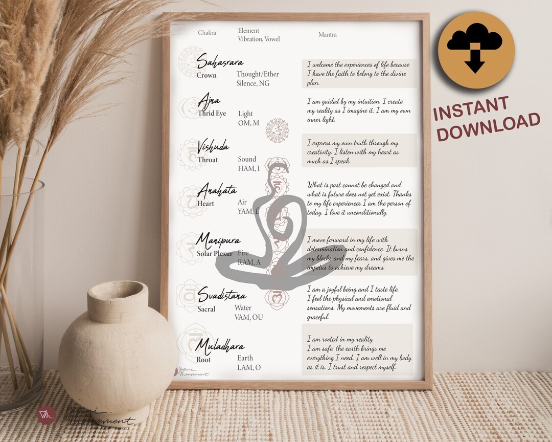 Powerful Mantras Balances 7 Chakras, Vibration, Symbols, Meditation ...