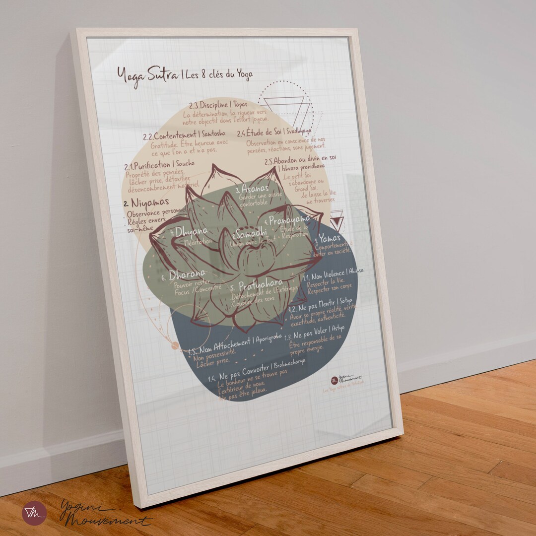 Poster Lotus, Yoga Sutras Definition, CM Metric Poster, Patanjali ...