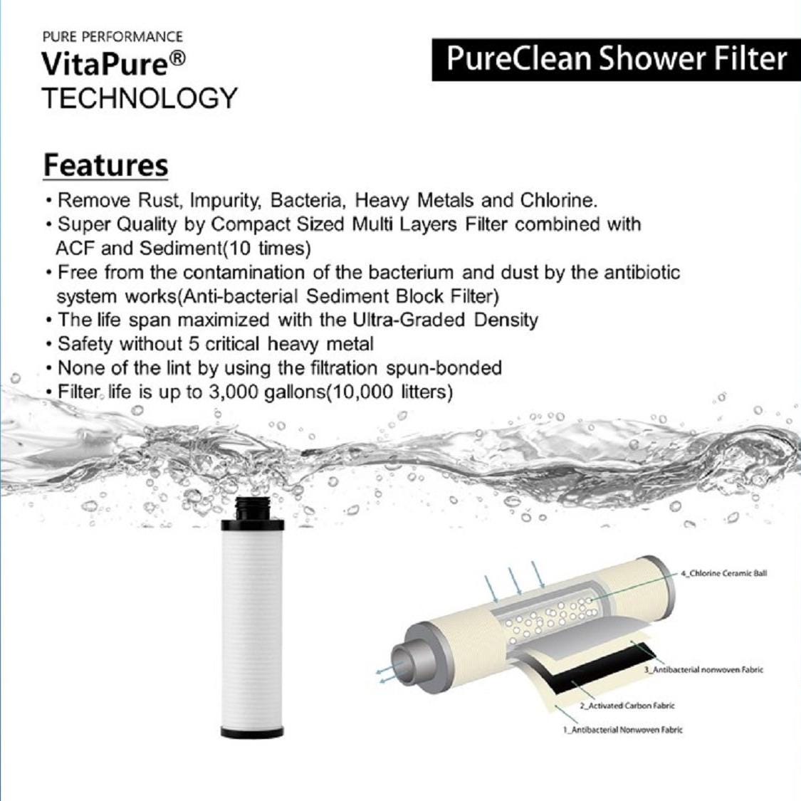 Vitapure SPX-03 Refill Filter Cartridges With Puremax & Sedimax for SUF ...